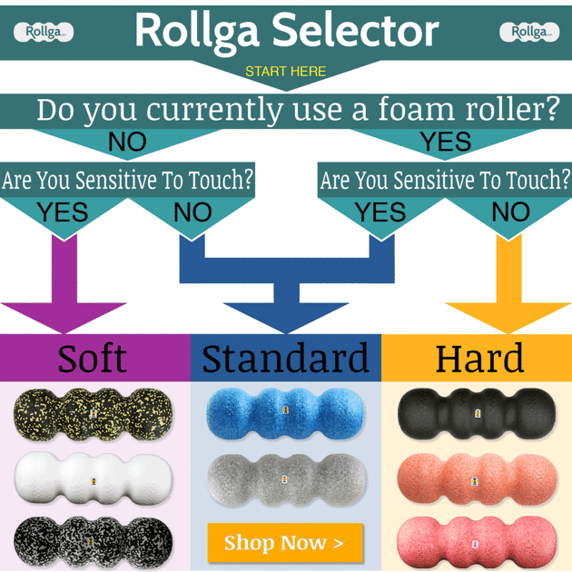 Introducing the Rollga Foam Roller